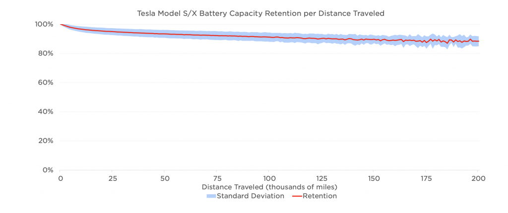 Should you worry about EV battery degradation? - EVchargerReviews.net